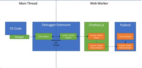 Debugpy With Webassembly Proposal · Microsoftdebugpy Wiki · Github