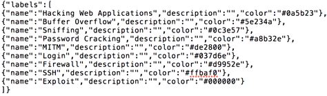 Dsp Lab Directory Structure · Dockersecurityplaygrounddsp Wiki · Github