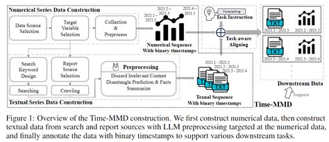 Neurips 2024 时间序列（time Series）论文总结 知乎
