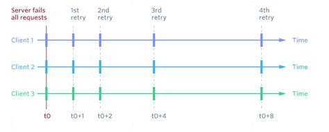 Lomuto Partition Scheme Lomuto Partition Scheme Is A Popular… By Strivingengineer Medium