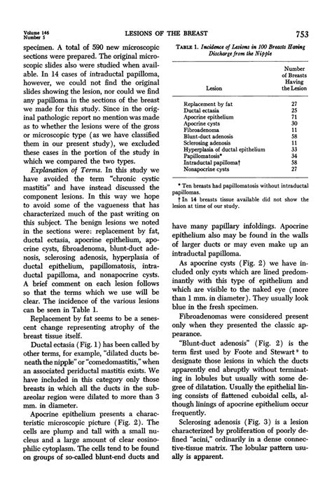 Lesions Of The Breast Associated With Discharge From The Nipple PMC