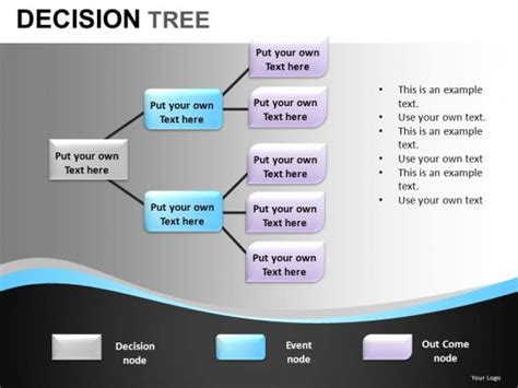 Decision Tree Analysis PowerPoint Presentation Slides PowerPoint Templates