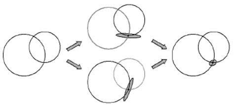 approximating intersections of annular distribution as gaussian first