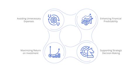 Ipaas And Cloud Cost Management Optimizing Spending In Customer Support Aonflow