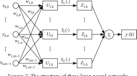 Figure 7 From Air Combat Maneuver Trajectory Prediction Model Of Target Based On Chaotic Theory