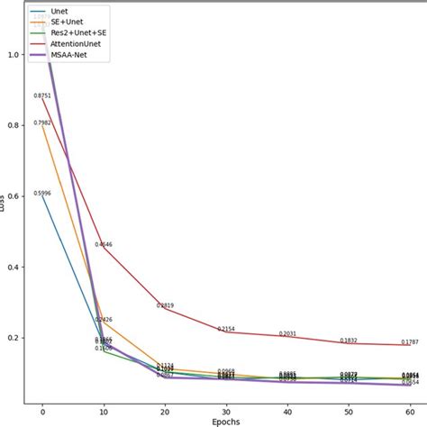 Details Of The Msaa Net Encoder Layer 3 Are Shown After Two Feature