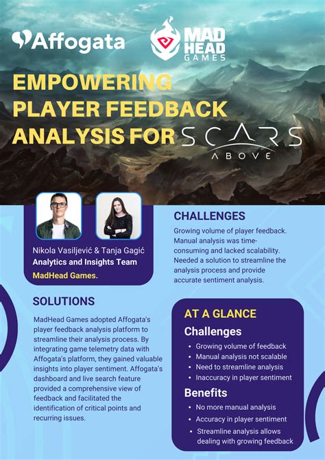Empowering Player Feedback Analysis For Madhead Games Affogata