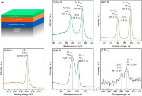 无需依赖同步辐射光源！高亮度液态靶x射线源，让您多种测试需求实验室化！ 知乎