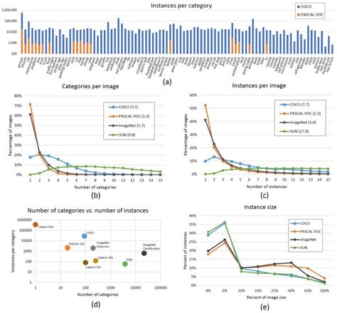 Figure 1 From A Fruit Ripeness Detection Method Using Adapted Deep Learning Based Approach
