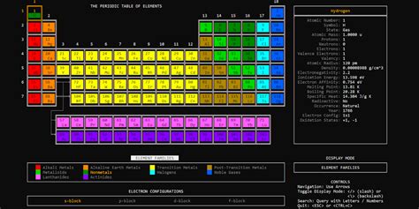 Periodic Table Cli A Cool Periodic Table Of Elements App For The Console Product Hunt