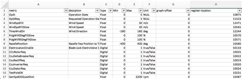 Postgresql New To Database Design Postgres Seeking Advice Stack Overflow
