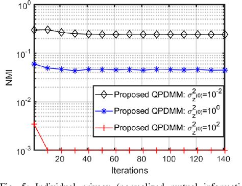 figure 1 from communication efficient privacy preserving distributed