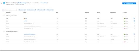 Smtp Outbound Rule On Linux Vm Microsoft Qanda