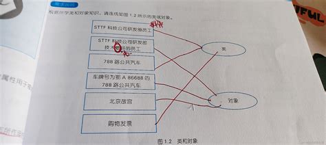 C面向对象编程基础:类与对象的定义与使用 Csdn博客 C面向对象编程基础:类与对象的定义与使用 Csdn博客