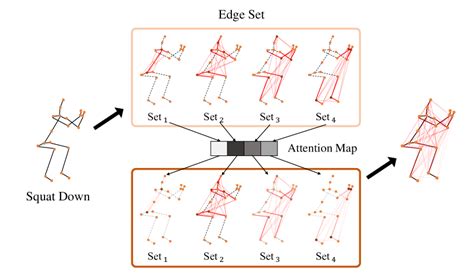 220810741 Hierarchically Decomposed Graph Convolutional Networks For