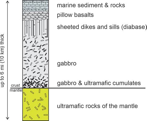 11 2 The Coast Range Ophiolite Geosciences Libretexts