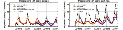 Figure S2 Time Series Of Tropospheric No 2 Columns From Sciamachy Up Download Scientific