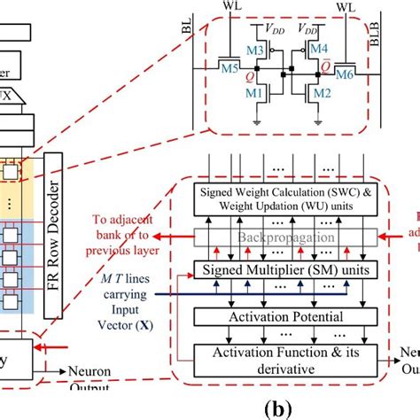Structure Of 3 Bit × 2 Bit Multiplier Circuit And Truth Table