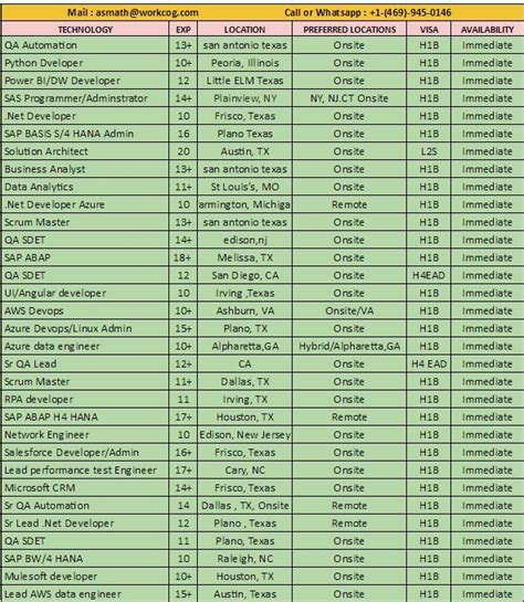 Asmath Ali Shaik On Linkedin Workcog Workcog Asmathali Tableaudeveloper Sfdcdeveloper