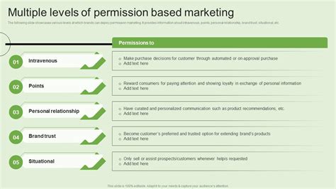 Multiple Levels Of Permission Based Generating Customer Information Through Mkt Ss V Ppt Template