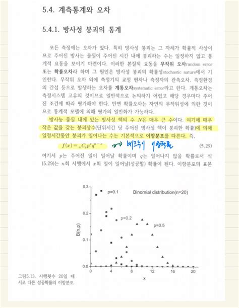 이항분포베르누이정규분포가우시안카이제곱테스트 네이버 블로그