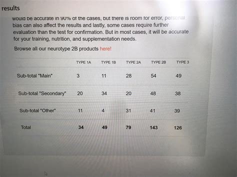 Neurotype Hybrid Is It Possible Christian Thibaudeau Coaching T