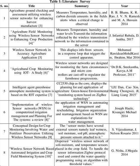Table 1 From Agriculture Field Monitoring And Analysis Using Wireless Sensor Networks Semantic