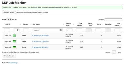 Submitter And Monitor Of The Lsf Cluster • Bsub