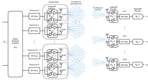 Block Diagram Of A Multi User Mmwave Ul System With A Download