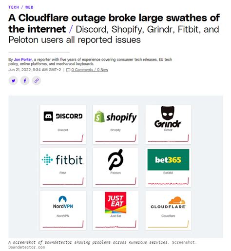 website crashes everything you need to know [ examples]