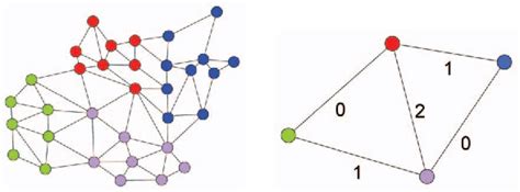 Figure 1 From Engineering A Scalable High Quality Graph Partitioner