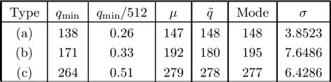 table 1 from decoding low dimensional linear codes by linear programming semantic scholar
