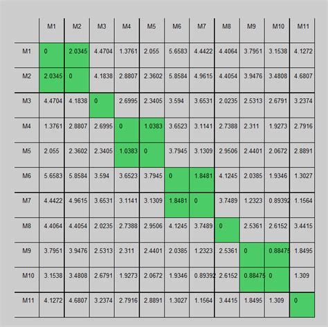Image Coloring A Matrix In Matlab Stack Overflow