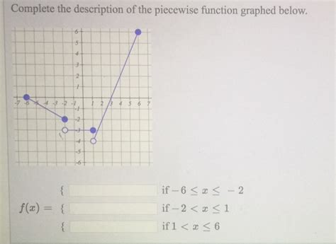Solved Complete The Description Of The Piecewise Function Chegg Com