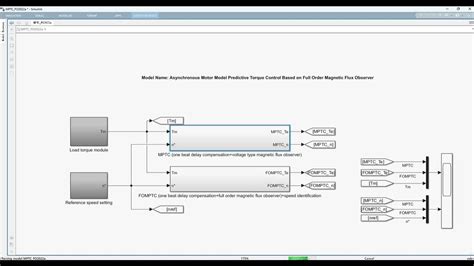 Asynchronous Motor Model Predictive Torque Control Based On Full Order Magnetic Flux Observer