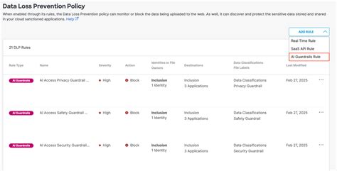 Introducing Dlp Ai Guardrails Cisco Community