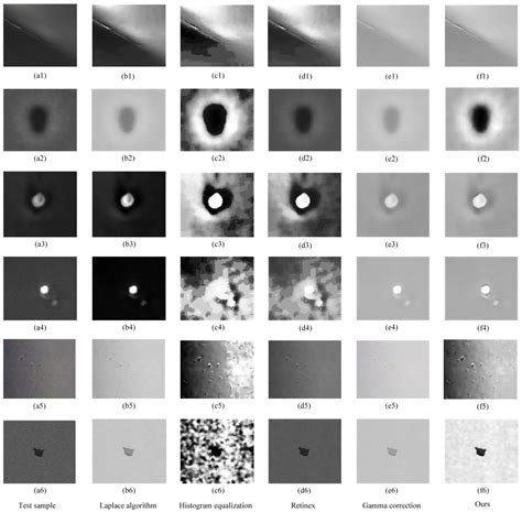 Coatings Free Full Text Defects Detection Of Lithium Ion Battery Electrode Coatings Based On