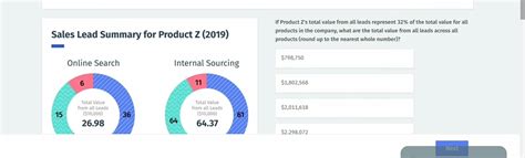 If Product Zs Total Value From All Leads Represent 32 Of The Total