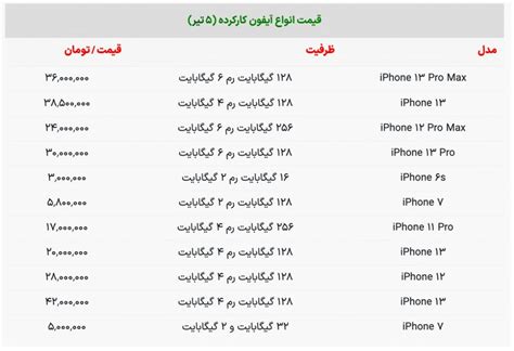 بالاترین قیمت روز انواع گوشی آیفون کارکرده
