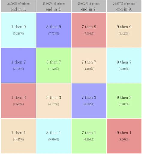 Why Prime Numbers Fascinate Mathematicians Realclearscience