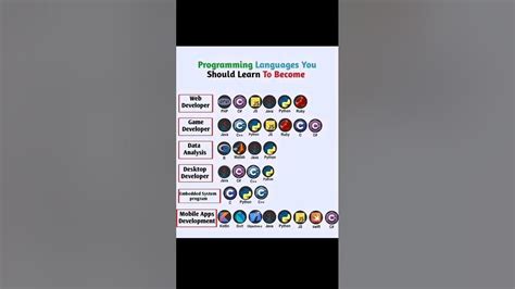 Welcome To Programming World Coding Webdevelopment Webdesign Developer Weekend Funny