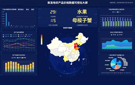 基于spark和hive数仓的新发地农产品价格数据分析及预测系统 Csdn博客