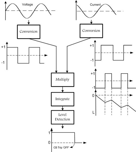 Concept Diagram For Implementing Directional Element Download