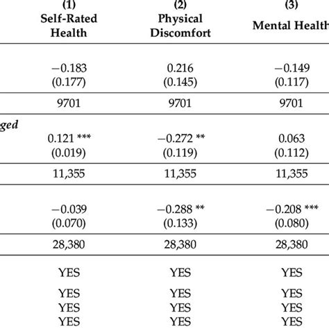 Heterogeneous Effect Of Greenspaces By Gender Download Scientific