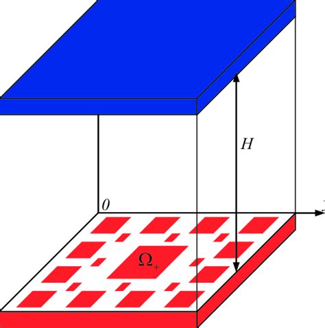 Sketch Of The Computational Domain Download Scientific Diagram