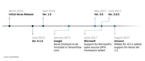 最高效的keras深度学习后端框架