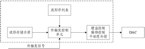 Signal Generating Device Eureka Patsnap