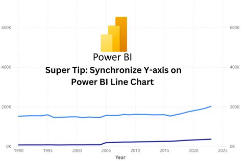 Power Bi Tips How To Synchronize Primary And Secondary Y Axis In Power Bi Line Charts Daily