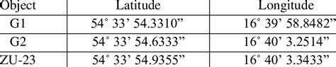 Gps Coordinates Of The Test Deployment Layout Download Table