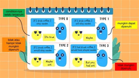 Latihan Soal Conditional Sentences II Sesi 73 Pptx